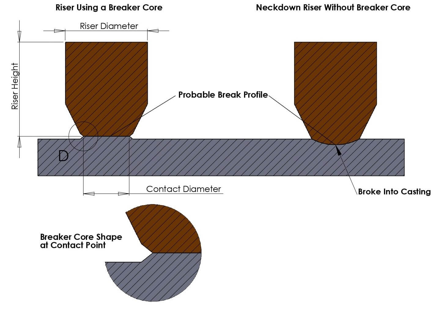 Breaker Cores | Aum Metals & Techno-Ceramics Pvt. Ltd.